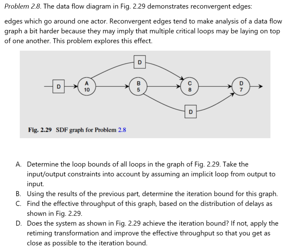 Solved Problem 2.8. The data flow diagram in Fig. 2.29 | Chegg.com