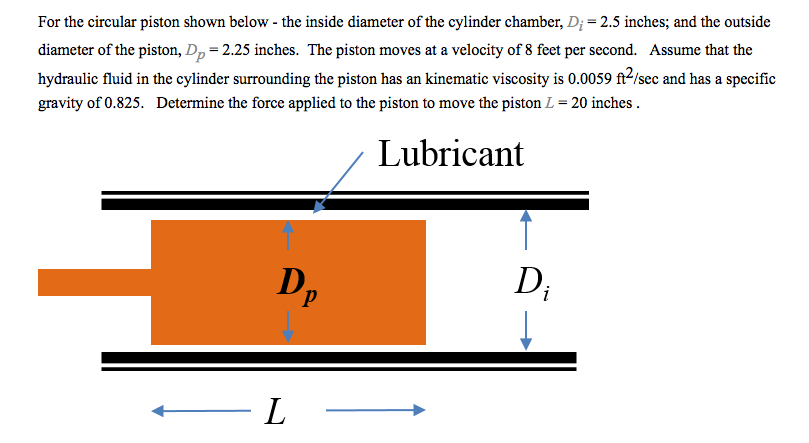 Solved For the circular piston shown below - the inside | Chegg.com