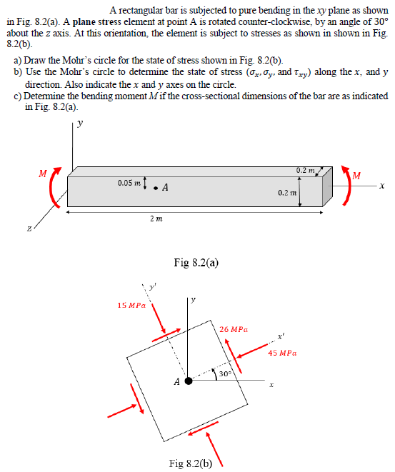 Solved A rectangular bar is subjected to pure bending in the | Chegg.com