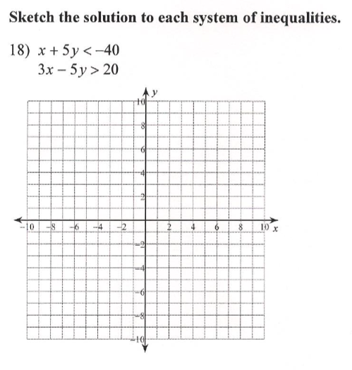Solved Sketch the solution to each system of inequalities. | Chegg.com