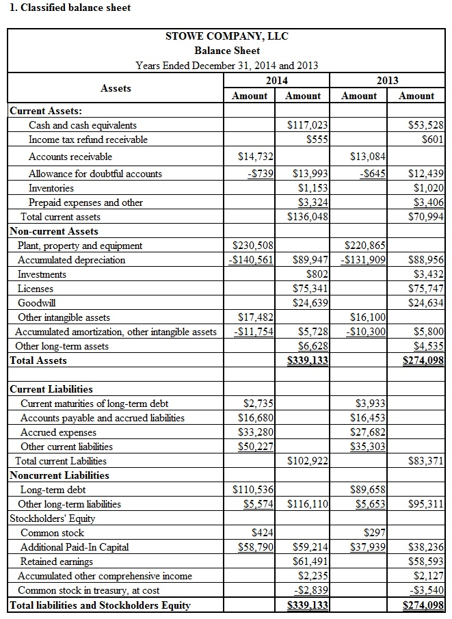 Solved Contained in this workbook is a trial balance for 2 | Chegg.com