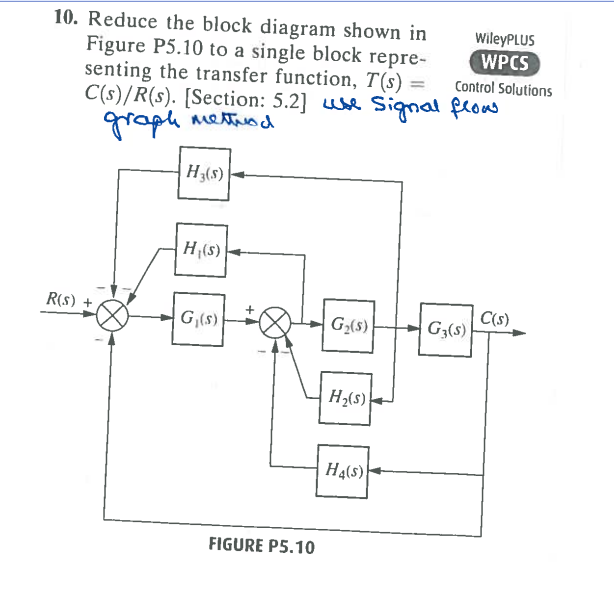 Solved Reduce the block diagram shown in Figure P5.10 to a | Chegg.com