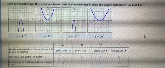 Solved Look at the graphs and their equations below. Then | Chegg.com
