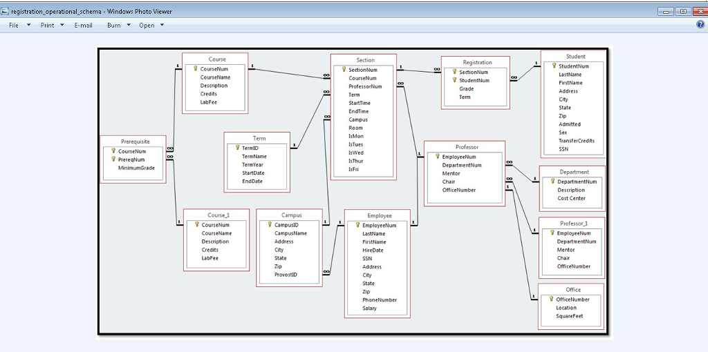 Data Warehouse Star Schema Example