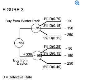 Solved Deborah Kellogg buys Breathalyzer test sets for the | Chegg.com