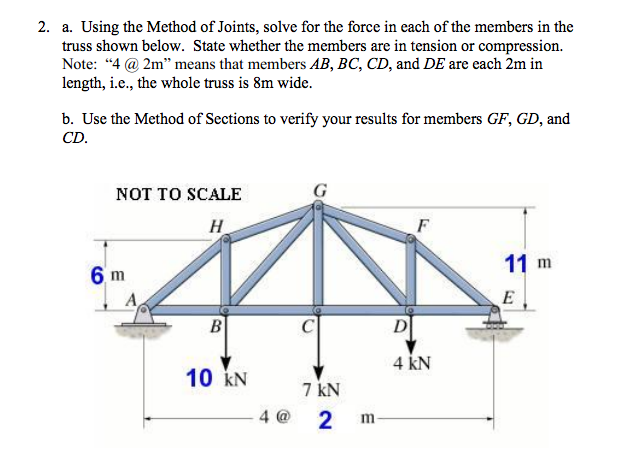 Solved Using the Method of Joints, solve for the force in | Chegg.com
