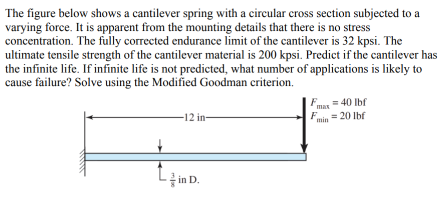 Solved The figure below shows a cantilever spring with a | Chegg.com