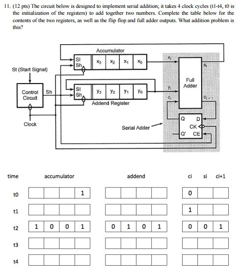 Solved The circuit below is designed to implement serial | Chegg.com