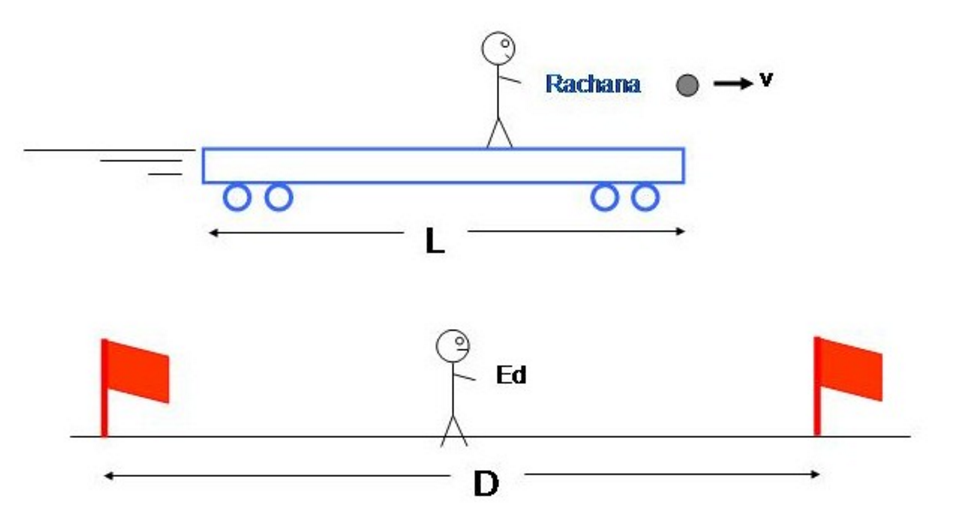 Solved The reason we don't see the effects of relativity in | Chegg.com