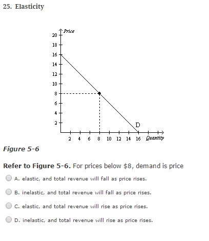 Solved 22. Elasticity Table 5-4 The following table shows | Chegg.com
