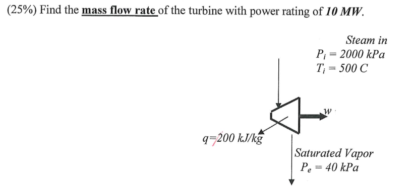 Solved Find the mass flow rate of the turbine with power | Chegg.com