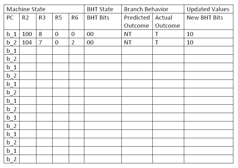 For this problem, consider a processor with a | Chegg.com