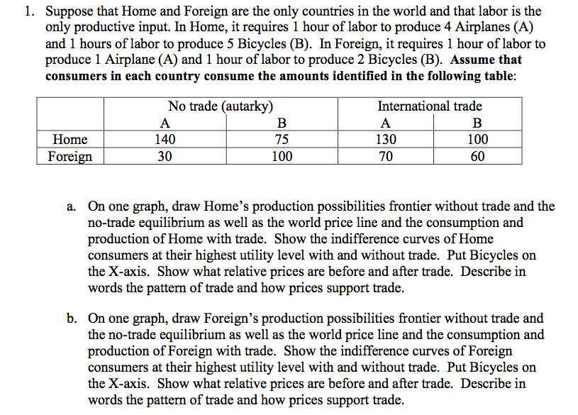 Suppose that Home and Foreign are the only countries | Chegg.com