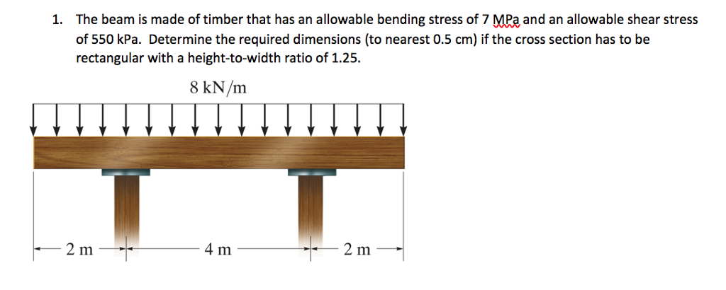 Solved The beam is made of timber that has an allowable | Chegg.com