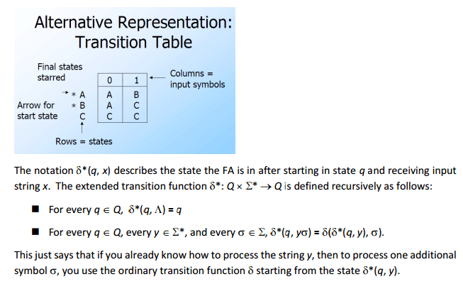 Solved 1 Membership Problem For A Dfa Input A