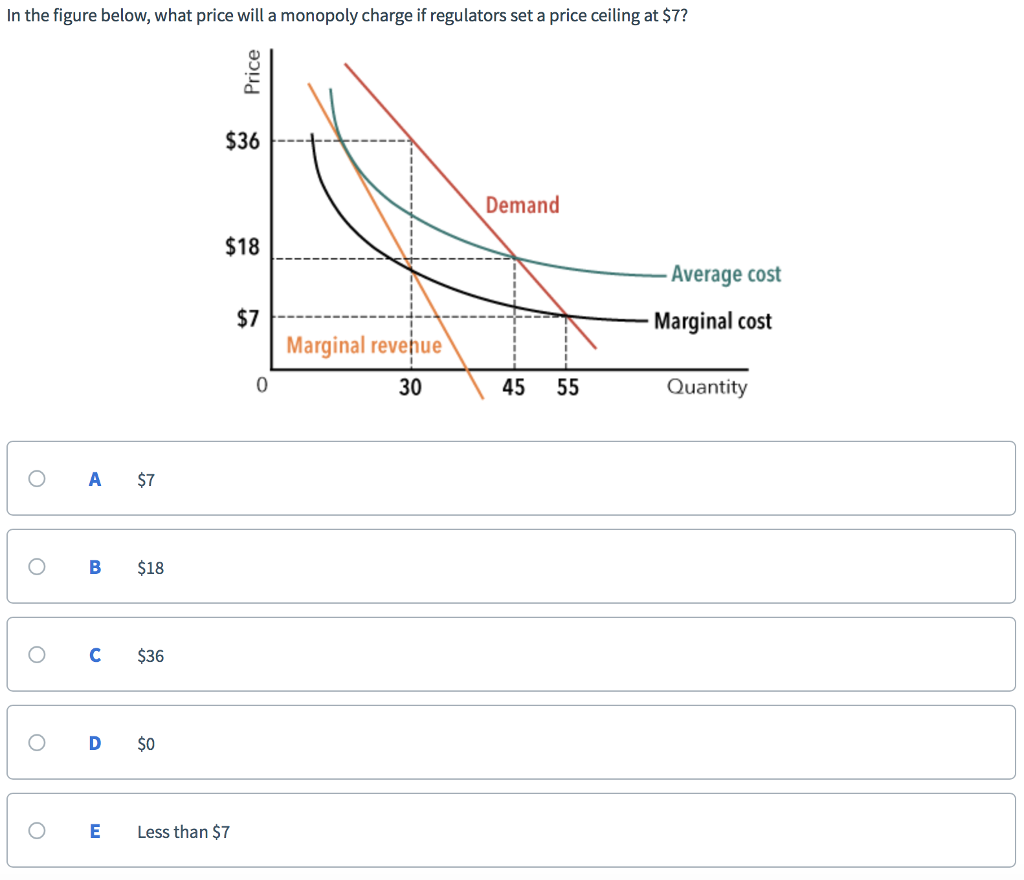 Solved In the figure below, what price will a monopoly | Chegg.com