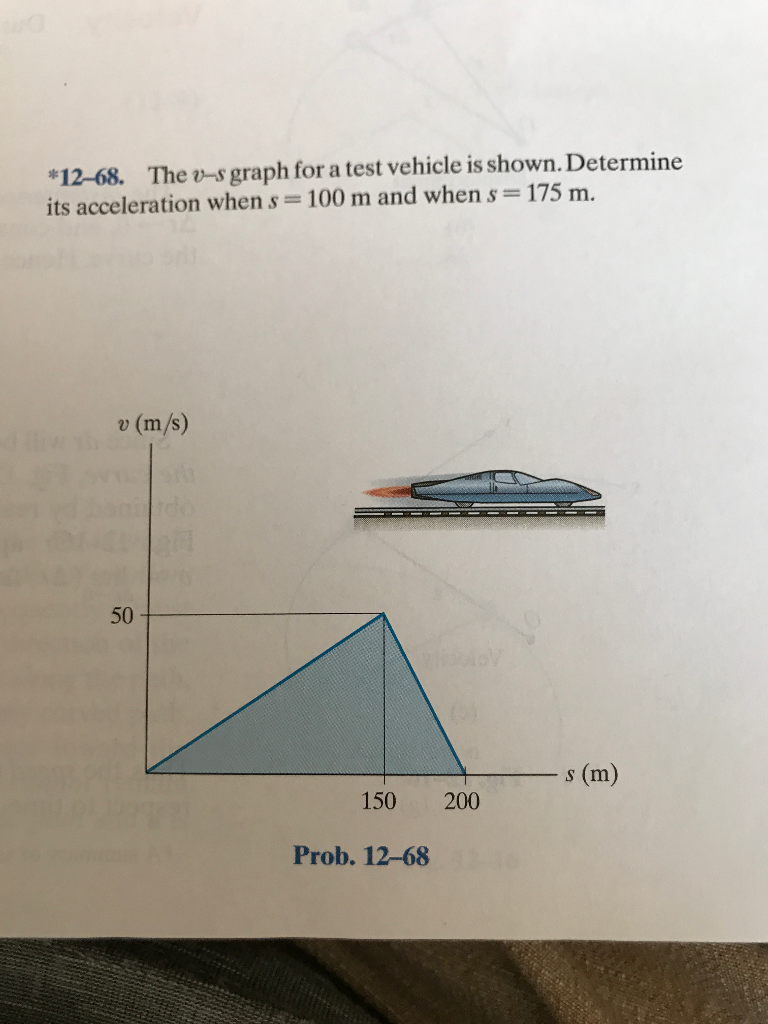 Solved The v-s graph for a test vehicle is shown. Determine | Chegg.com