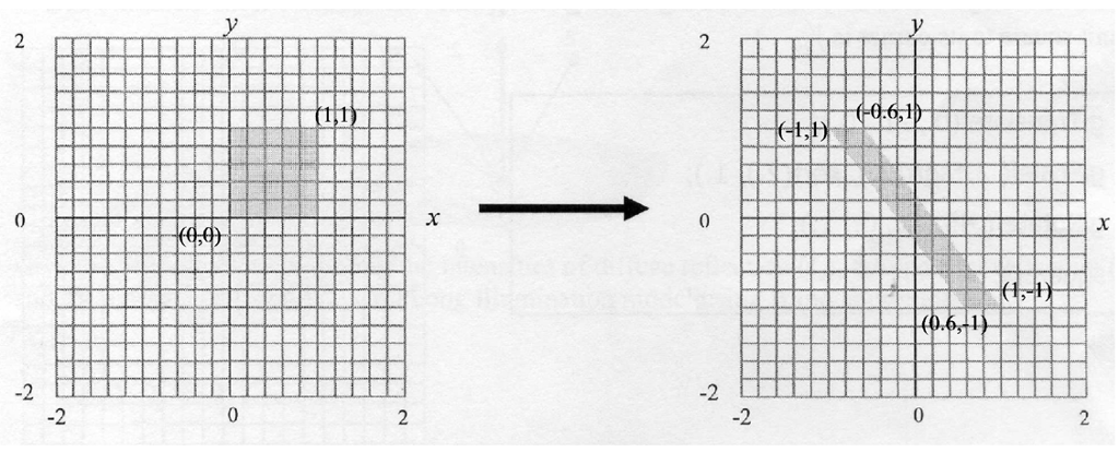 Solved Give a sequence of 4x4 matrices that transforms the | Chegg.com