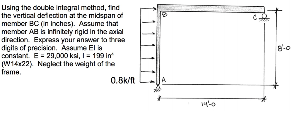 Solved Using the double integral method, find the vertical | Chegg.com