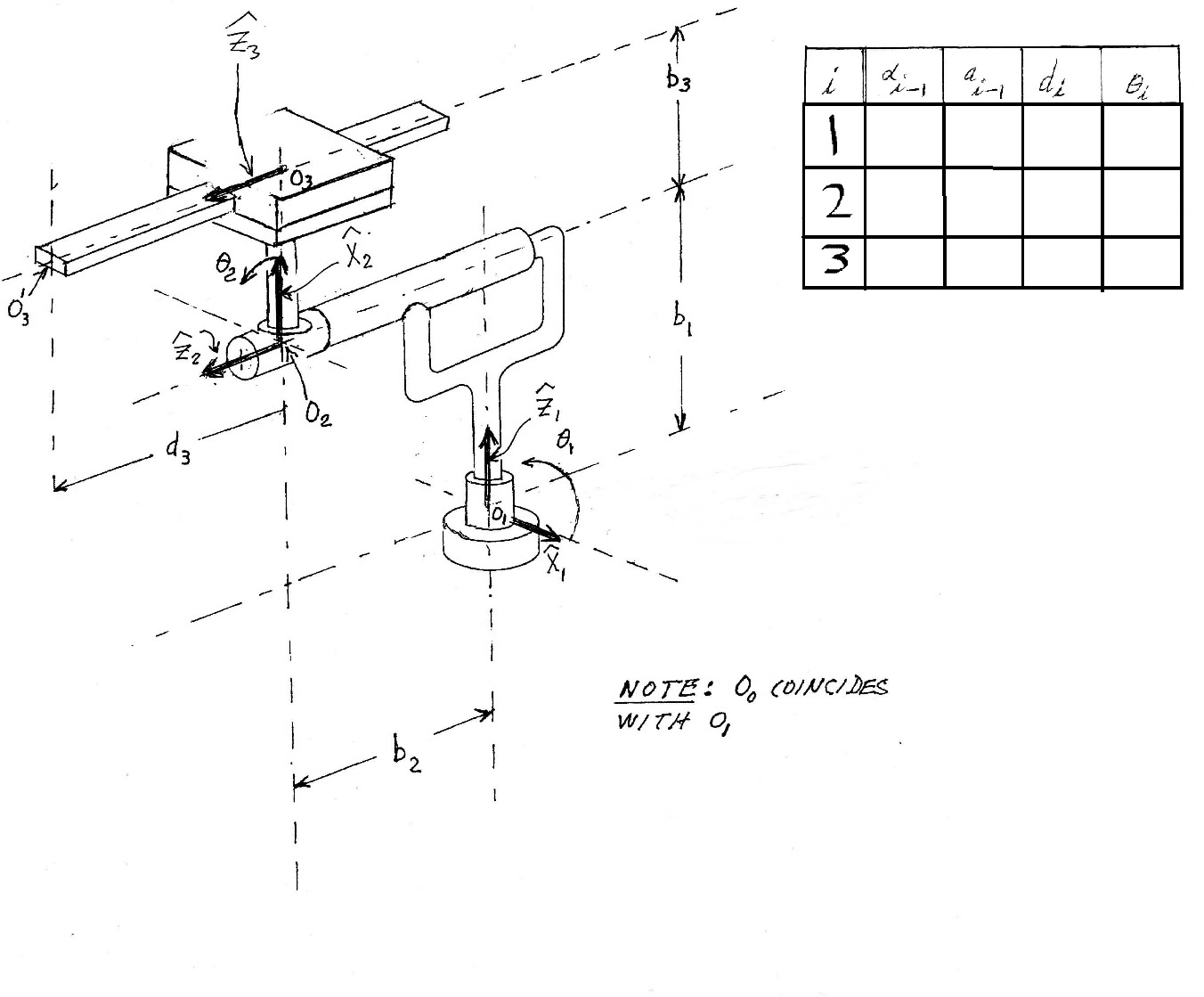Solved Below is an RRP manipulator. Specify the table of | Chegg.com