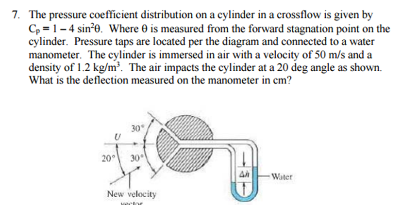 Solved 7. The pressure coefficient distribution on a | Chegg.com