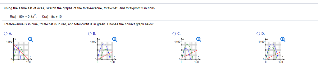 Solved Using the same set of axes, sketch the graphs of the | Chegg.com
