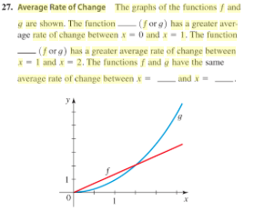 Solved 27. Average Rate of Change The graphs of the | Chegg.com