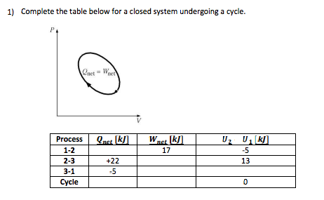 Solved Complete the table below for a closed system | Chegg.com