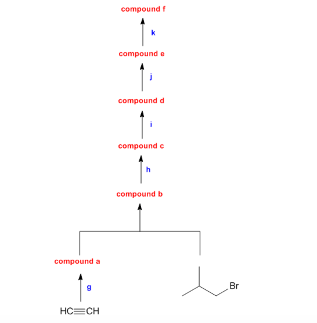 Solved Follow through the series of reactions, and draw the | Chegg.com