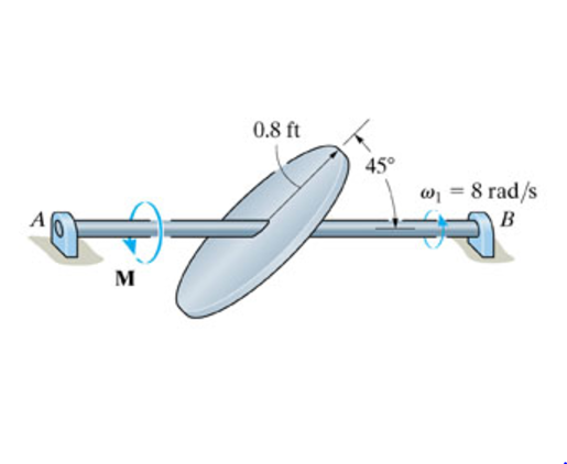 Solved The circular disk has a weight of 21 lb and is | Chegg.com