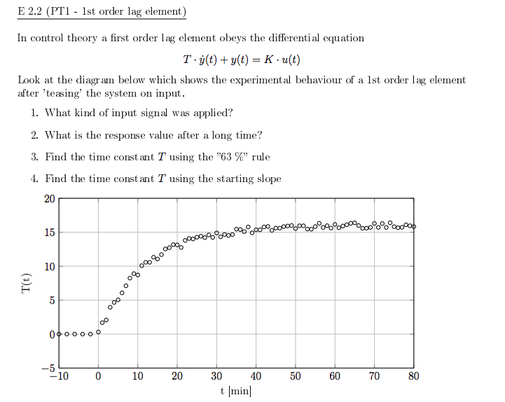 Solved E 2 2 PT1 1st Order Lag Element In Control Theory Chegg solved-e-2-2-pt1-1st-order-lag-element-in-control-theory-chegg