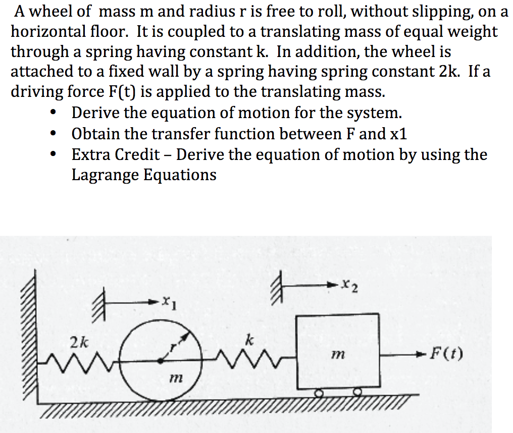Solved A wheel of mass m and radius r is free to roll, | Chegg.com