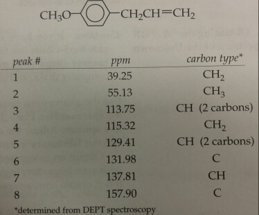 1) Given C11H14O2 and the NMR spectra propose a | Chegg.com