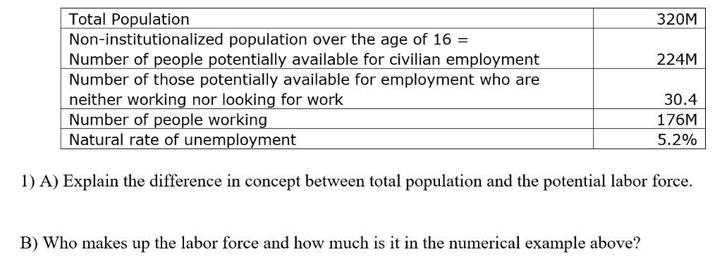 Solved Explain the difference in concept between total | Chegg.com
