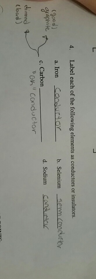 Solved I think I labeled these incorrectly. please fill | Chegg.com