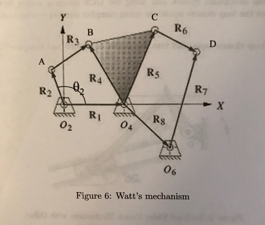 For the 6 bar Watt’s mechanism shown below, the link | Chegg.com