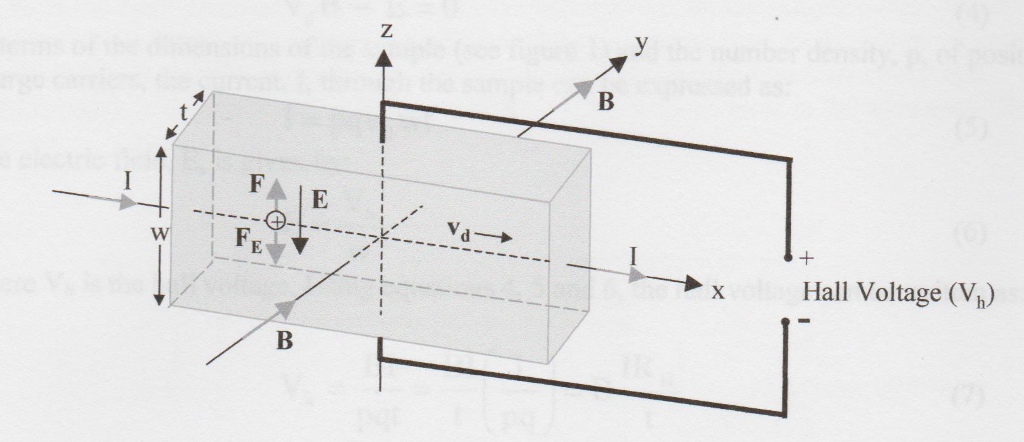 Solved The figure shows a schematic illustrating the | Chegg.com