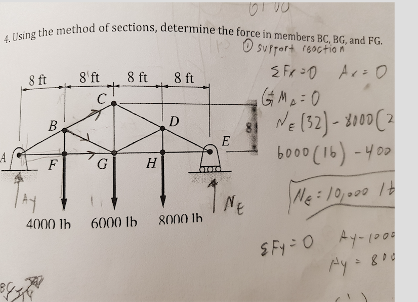 Solved 4. Using the method of sections, determine the force | Chegg.com