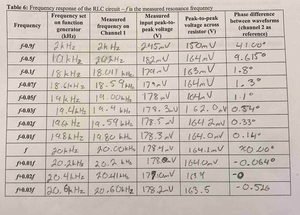 Solved 3. Use MATLAB to plot the voltage across the resistor | Chegg.com