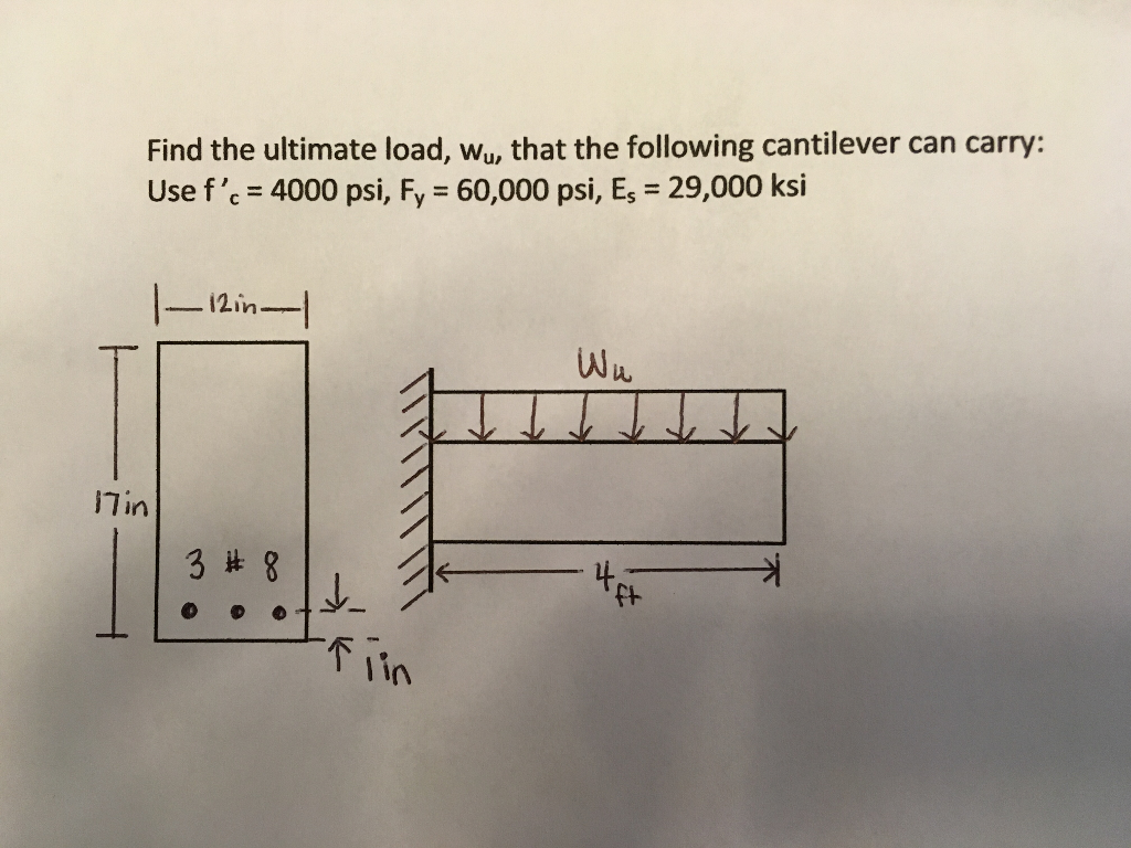Solved Find the ultimate load, wu, that the following | Chegg.com