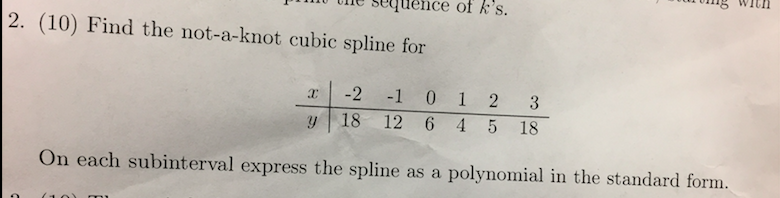 Solved Find the not-a-knot cubic spline for On each | Chegg.com