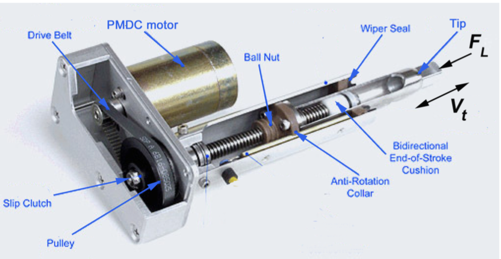 The ‘Bug’ is an electromechanical linear actuator as | Chegg.com