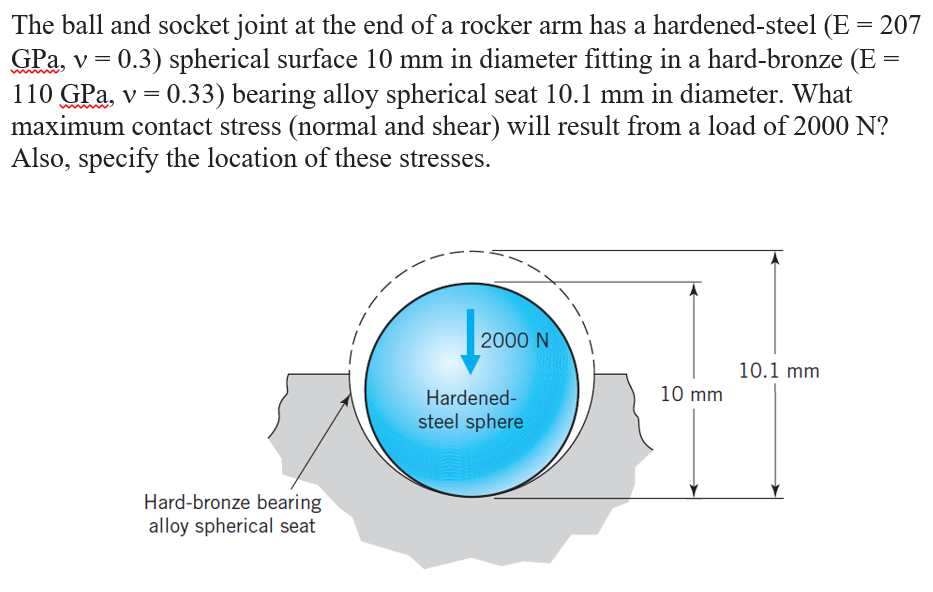Solved The ball and socket joint at the end of a rocker arm | Chegg.com