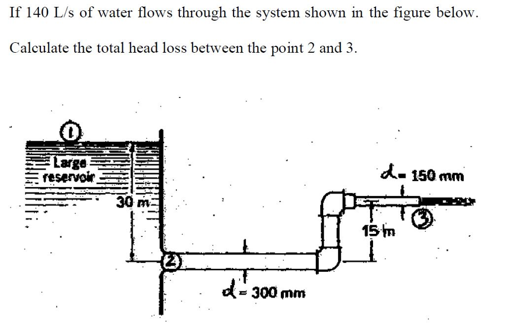 Solved If 140 L/s of water flows through the system shown in | Chegg.com