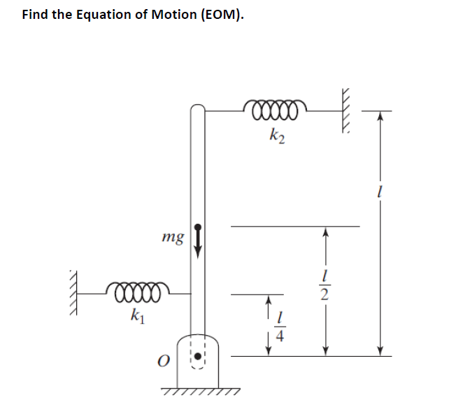 Solved Find the Equation of Motion (EOM). | Chegg.com