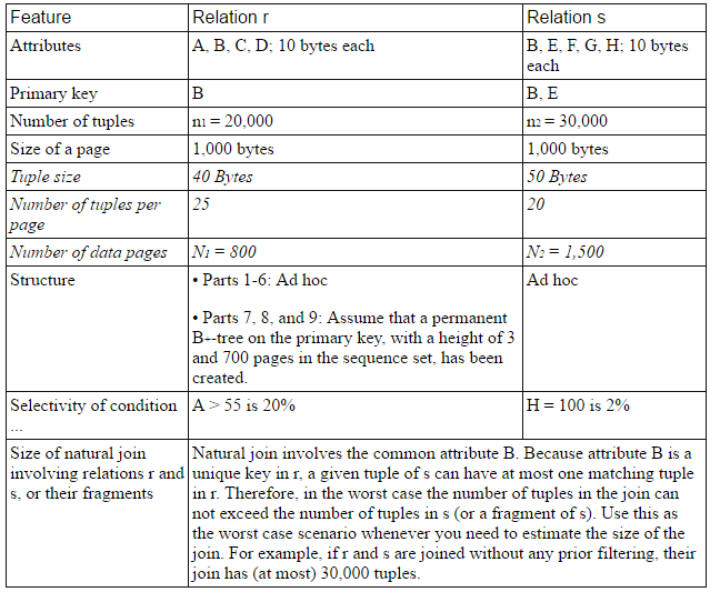 Solved Q1 This Question Asks You To Write The Code Sql Solved Q1 This Question Asks You To Write The Code Sql