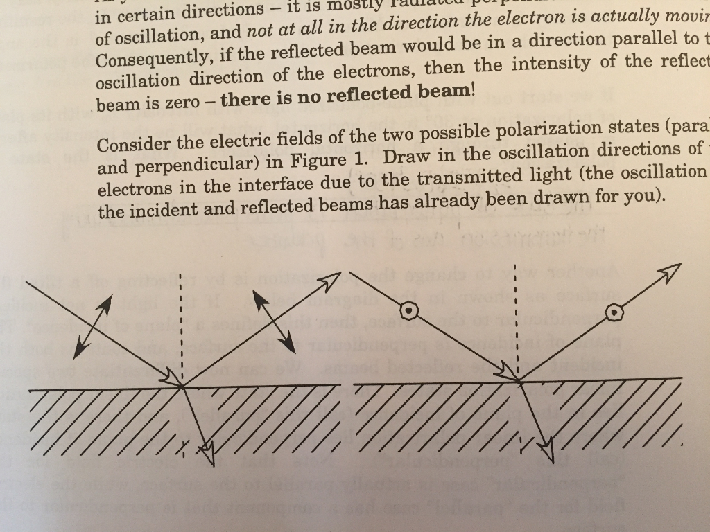 Solved If we start out with plane-polarized light with | Chegg.com