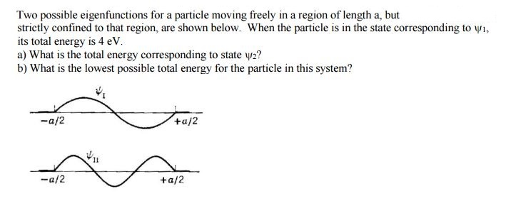 Two possible eigenfunctions for a particle moving | Chegg.com