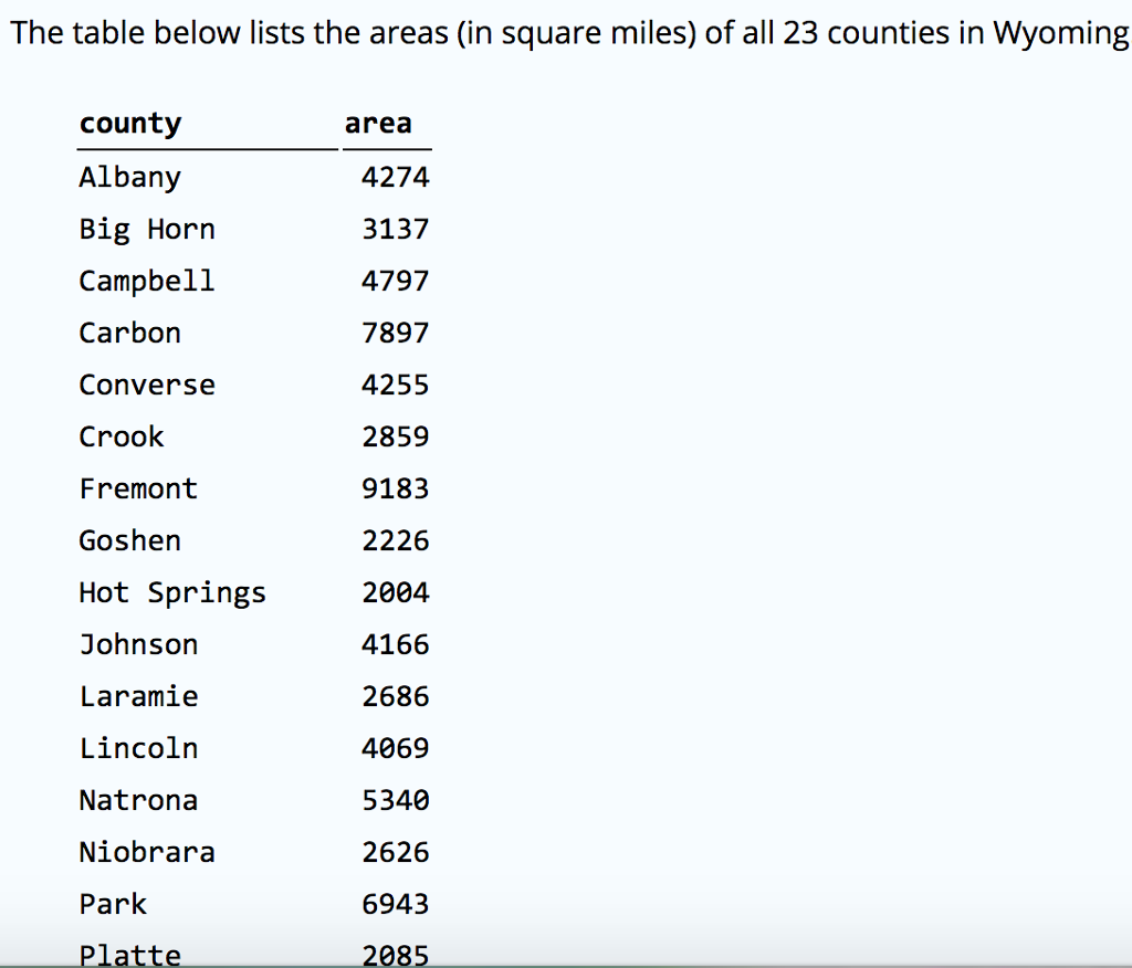 Solved The table below lists the areas (in square miles) of | Chegg.com