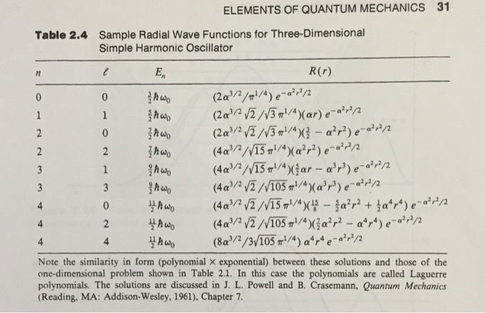 Solved 12. Show that the first four radial wave functions | Chegg.com